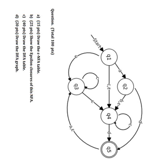 Solved Question Total 100 pts a 15 pts Draw the ε NFA Chegg com