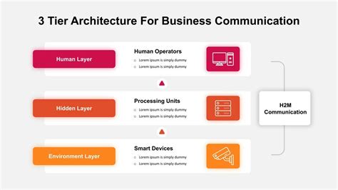 Business Communication 3 Tier Architecture Slide Slidekit