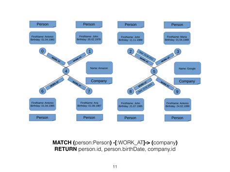 Lighthouse Large Scale Graph Pattern Matching On Giraph Ppt