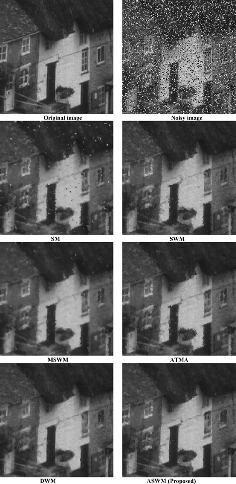Figure 3 From A New Adaptive Switching Median Filter Semantic Scholar