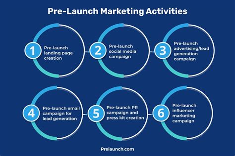 Prelaunch Marketing Strategies Where To Start And Why