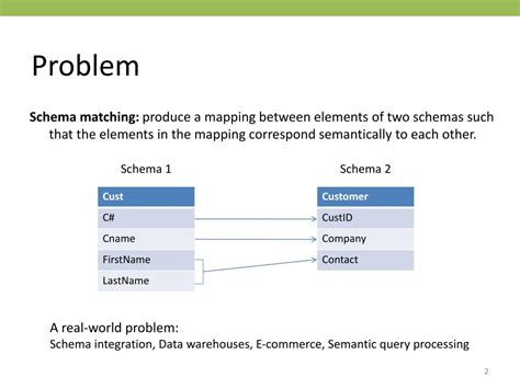 Ppt A Survey Of Approaches To Automatic Schema Matching Powerpoint Presentation Id2035290