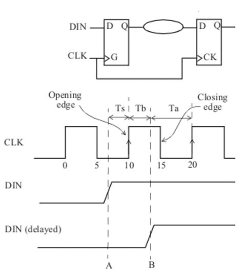 Static Timing Analysis Sta Concepts Vlsi4freshers