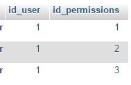 How To Show Options According To User Permission In PHP Mysql Stack Overflow