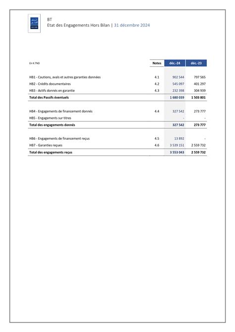 Finance Object Detection Model V3 2025 04 24 12 30am By Table
