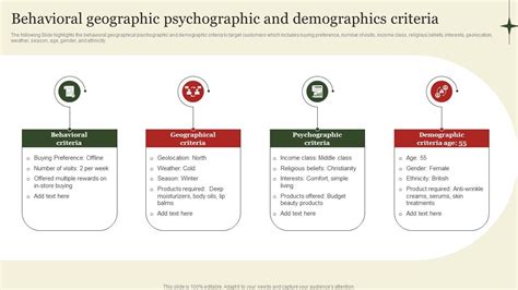 Behavioral Geographic Psychographic Market Segmentation And Targeting Strategies Overview Mkt Ss