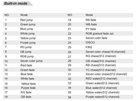 Euchips DMX E RGBW Ch Zones Scenes DMX Touch Panel Controller