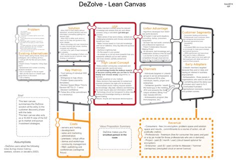 Lean Canvas Ian Falconer