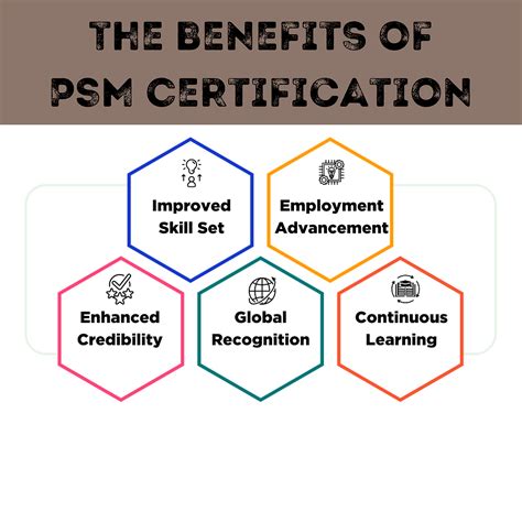 Psm1 Certification Unlocking The Power Of Scrum In Software Development