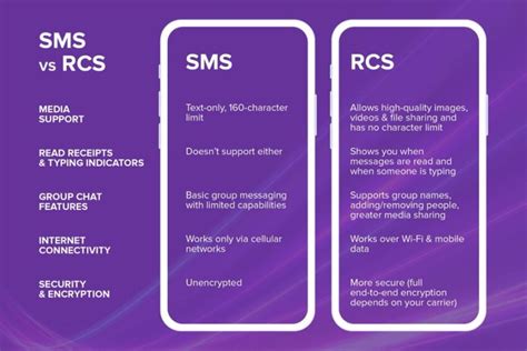 What Is RCS Messaging Ultra Mobile