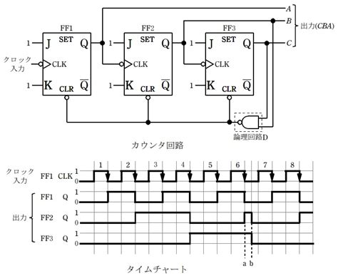 非同期式 同期式カウンタ回路 遅れ relaxsuppo