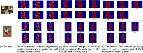 Figure 1 From Curiosity Driven Salient Object Detection With Fragment Attention Semantic Scholar