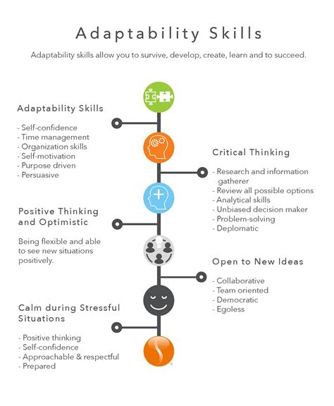 Is Adaptability A Skill Or Ability