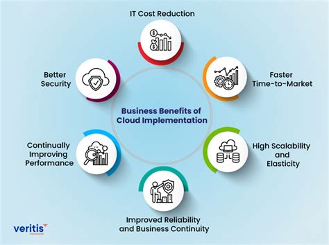 Expert Guide To Cloud Implementation Services With Benefits