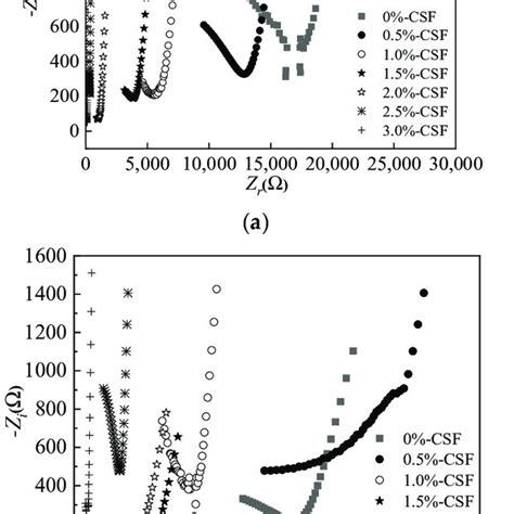 Cao Peng Professor Associate Doctor Of Philosophy Beijing