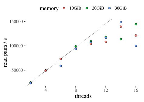 Chapter 1 Data Preprocessing A Practical Introduction To Gatk 4 On Biowulf Nih Hpc