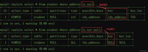 Mysql索引失效:原因、排查与避免策略 Csdn博客 Mysql索引失效:原因、排查与避免策略 Csdn博客