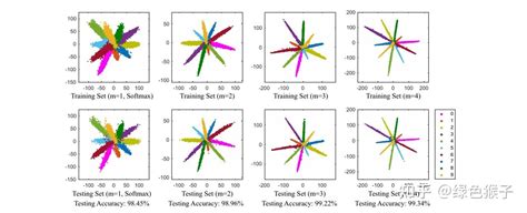 Large Margin Softmax Loss For Convolutional Neural Networks 知乎