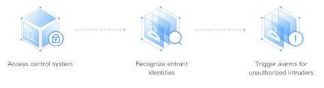 Face Recognition Tencent Cloud