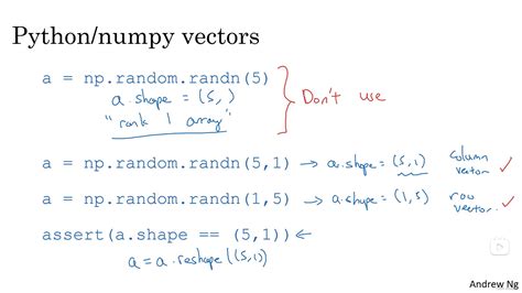 深度学习 吴恩达笔记——第一周吴恩达深度学习第一周 Csdn博客