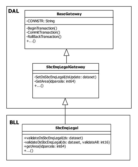 Table Module Table Data Gateway Table Data Gateway A Classe