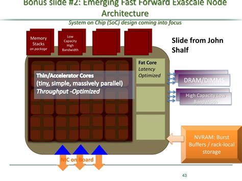 Ppt Antisocial Parallelism Avoiding Hiding And Managing Communication Powerpoint