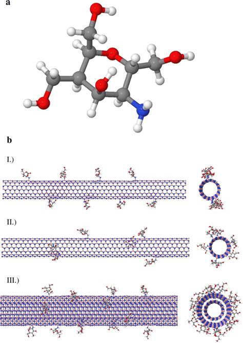 Schematic Representation Of A Monomer Of Chitosan B Functionalized Download Scientific Diagram