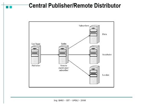 Replicacion De Datos En Sql Server