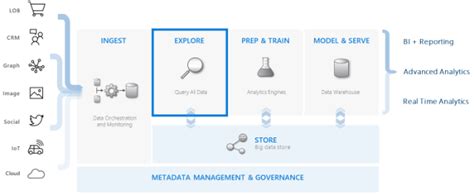 Azure Data Explorer SQLServerCentral