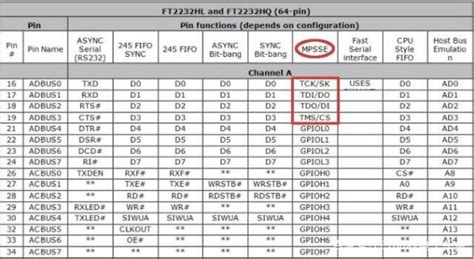 openocd入门使用ft2232h适配器进行swd调试 csdn博客
