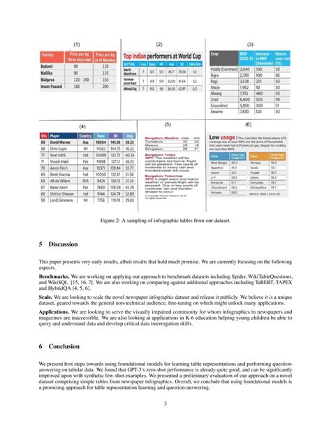 Towards Zero Shot And Few Shot Table Question Answering Using Gpt 3 Deepai