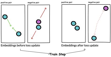 Deep Metric Learning For Signature Verification