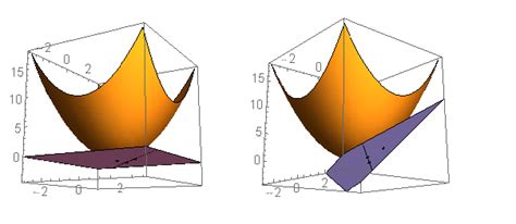 Calculus And Analysis How To Solve This Analytic Geometry Problem