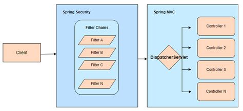 custom handling of invalid jwt in spring boot by dino buljubasic medium