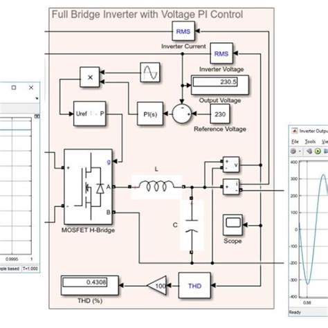 Pdf Modeling Of Single Phase Off Grid Inverter For Small Standalone System Applications