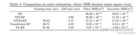 【状态估计】将transformer和lstm与em算法结合到卡尔曼滤波器中，用于状态估计（python代码实现） 知乎