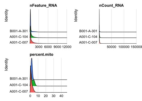 Plot The Distribution Of Number Of Cells Each Gene Is Represented By Plot The Distribution Of Number Of Cells Each Gene Is Represented By
