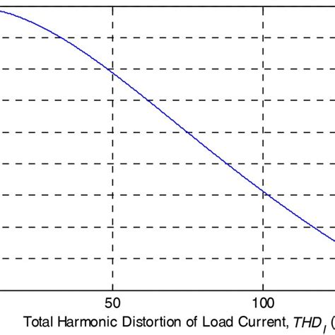 Variations Of The Waveform Correlation Coefficient In The Illustrative Test Download