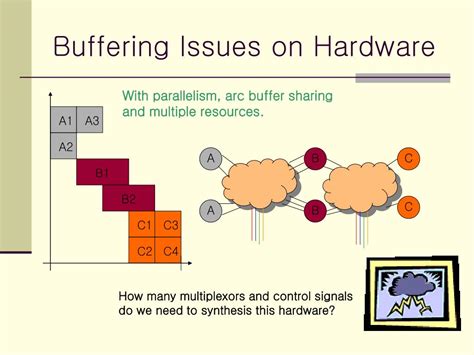 Ppt Buffer Issues Of Hardware Synthesis From Sdf Graph Powerpoint