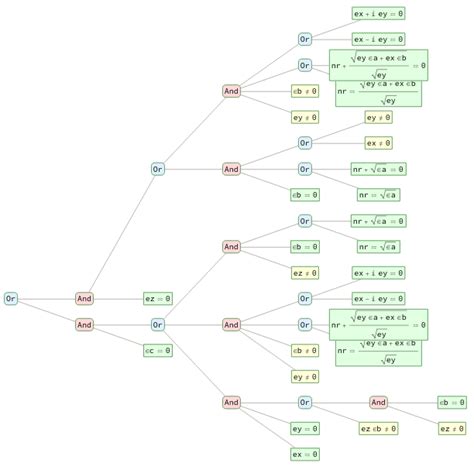 Simplifying Expressions How Can I Make The Output Of Reduce More Readable With A Tree