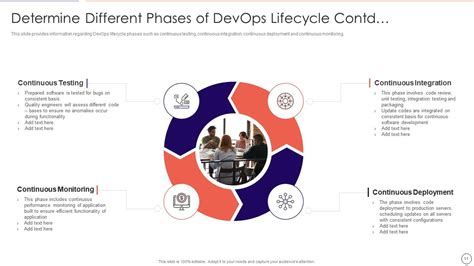 Comprehensive Devops Adoption Initiatives It Powerpoint Presentation Slides Presentation