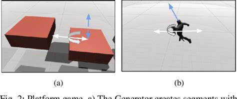 Figure 2 From Adversarial Reinforcement Learning For Procedural Content Generation Semantic