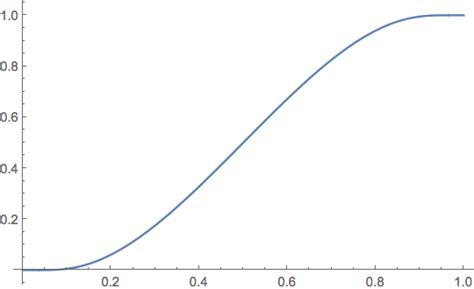 Calculus And Analysis Mathematica Wont Evaluate This Integral