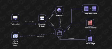 What Is Cryptojacking Detection And Protection Tips ENON Blog