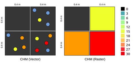 Process Of Dsm Rasterization From A Point Cloud Gathered From Als By