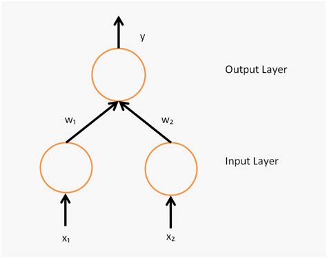 A Simple Neural Network With Two Input Units And One 2 Input Neural