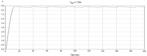 Plot Of Voltage Over The Capacitor Versus Time Download Scientific Diagram