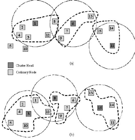 A Lid Clustering B Hd Clustering Download Scientific Diagram