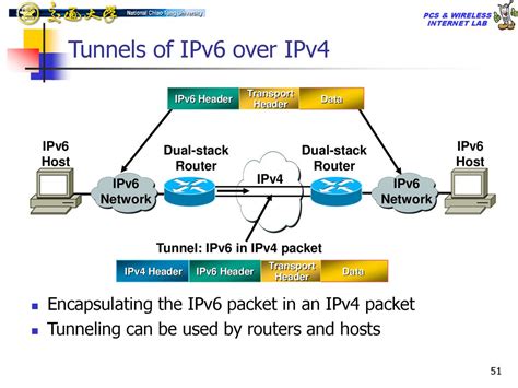 Ipv6 And Transition Dr Whai En Chen 研究助理教授 國立交通大學資訊工程學系 Ppt Download