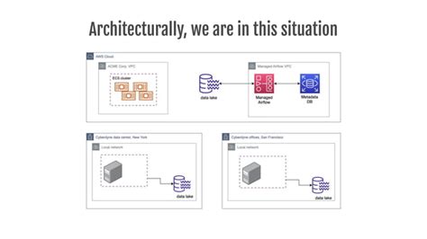 solving data governance with airflow and aws ecs anywhere pdf